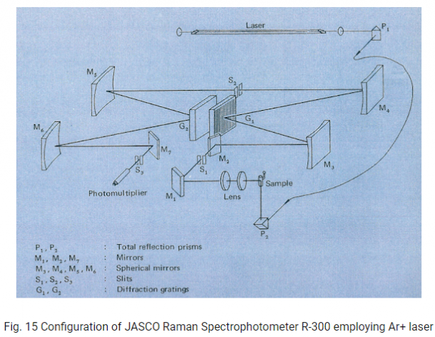 Princípios de espectroscopia Raman(4) - Jasco